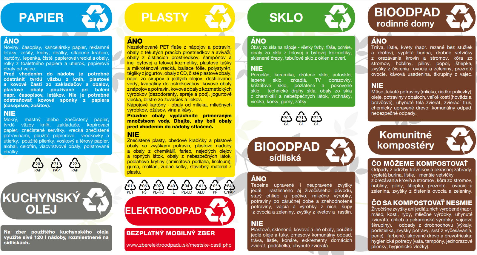 Netriedite odpad? Mali by ste! Mesto prináša prehľad o separácii odpadu - NitraDeň.sk